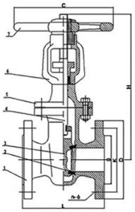Valves-en-Gate valve BS3464 – HOLAPL